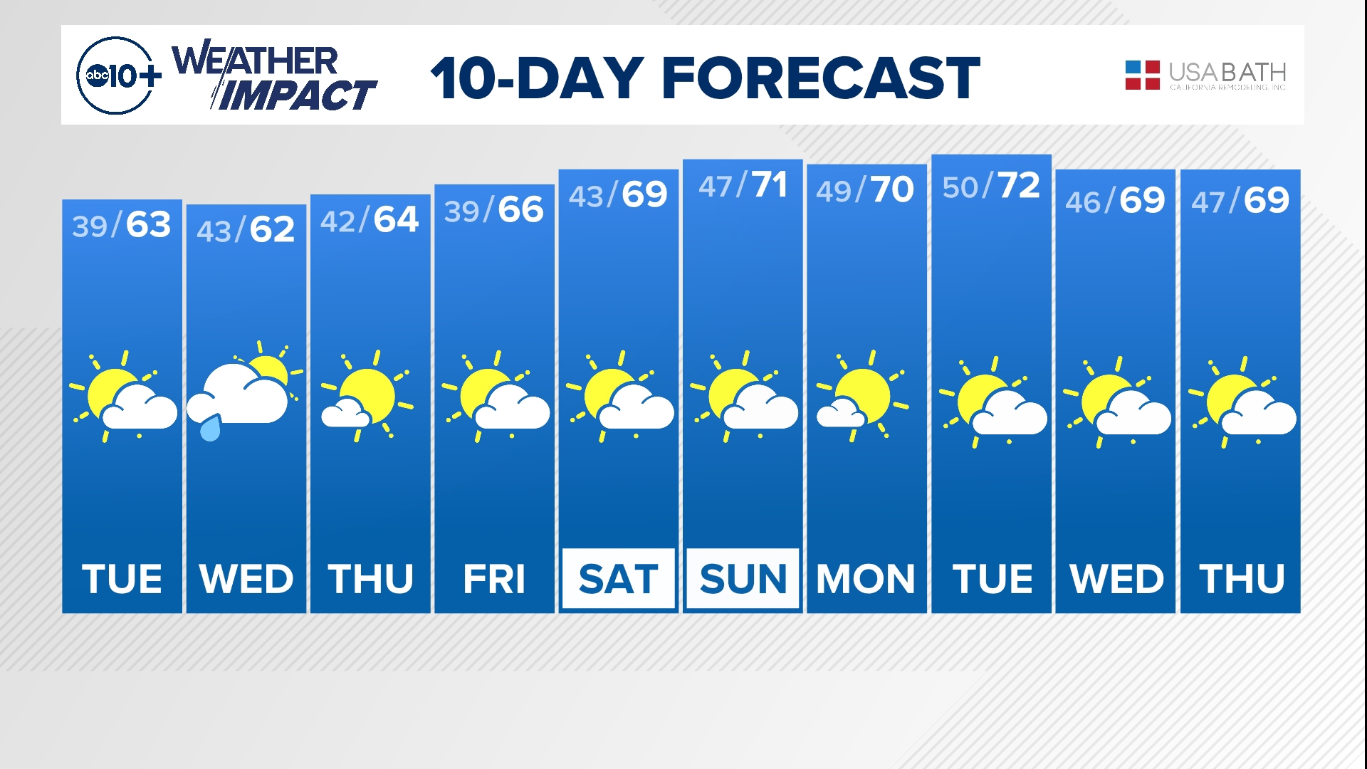 Sacramento's Leading Local News: Weather, Traffic, Sports and more ...