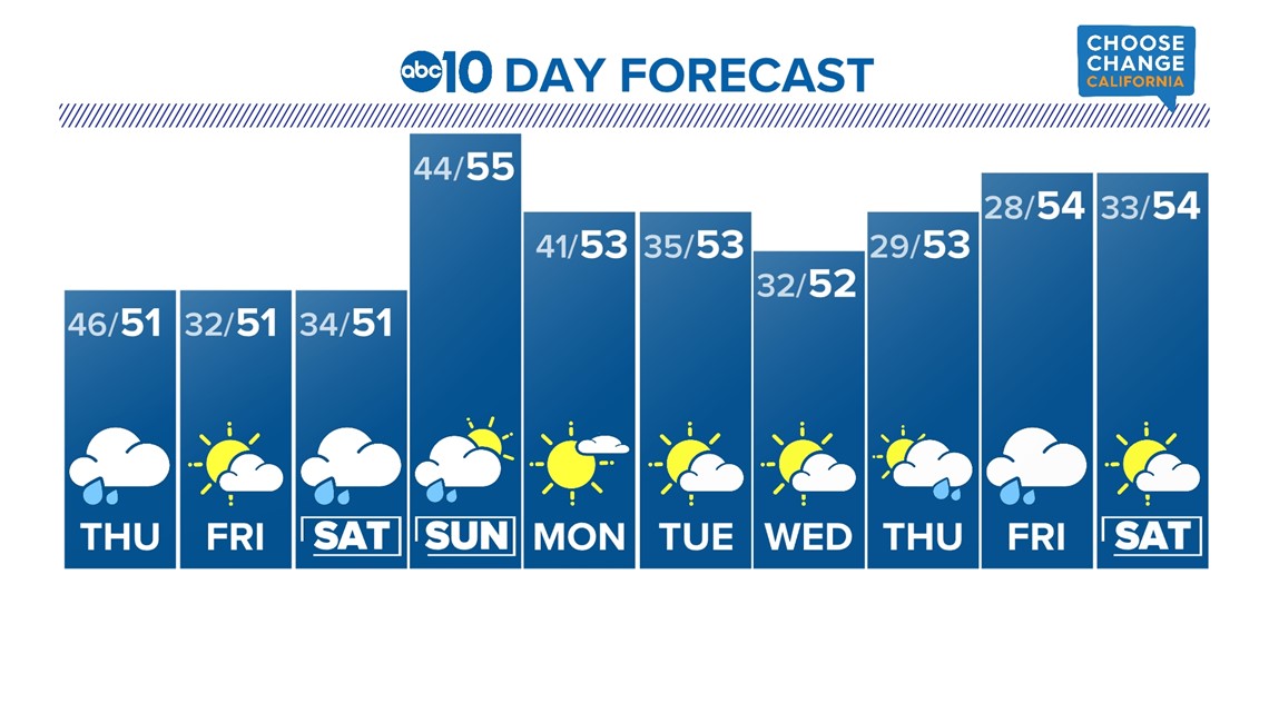 Stockton's Stribley Community Center opening as warming zone | abc10.com