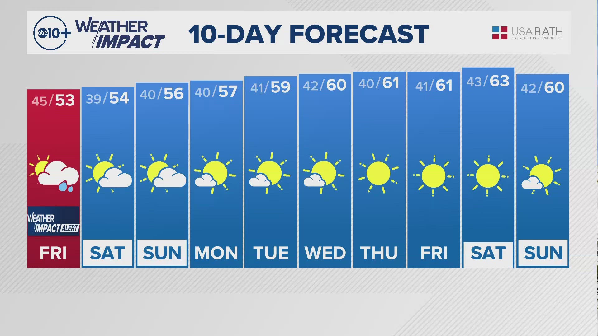 Northern California Evening Forecast | January 2, 2025 | abc10.com