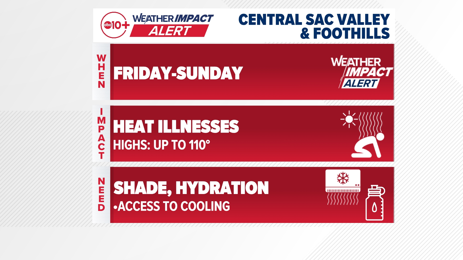 Sacramento faces extreme heat risk this weekend | abc10.com