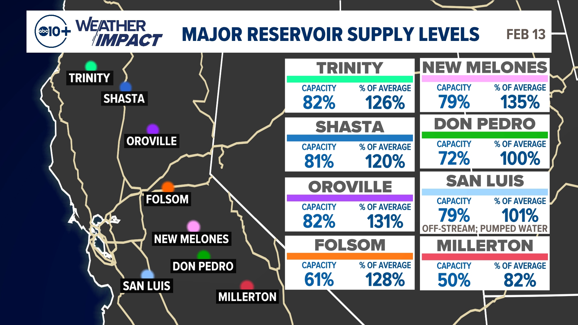 California Weather: Updated rain, snow totals from February winter ...