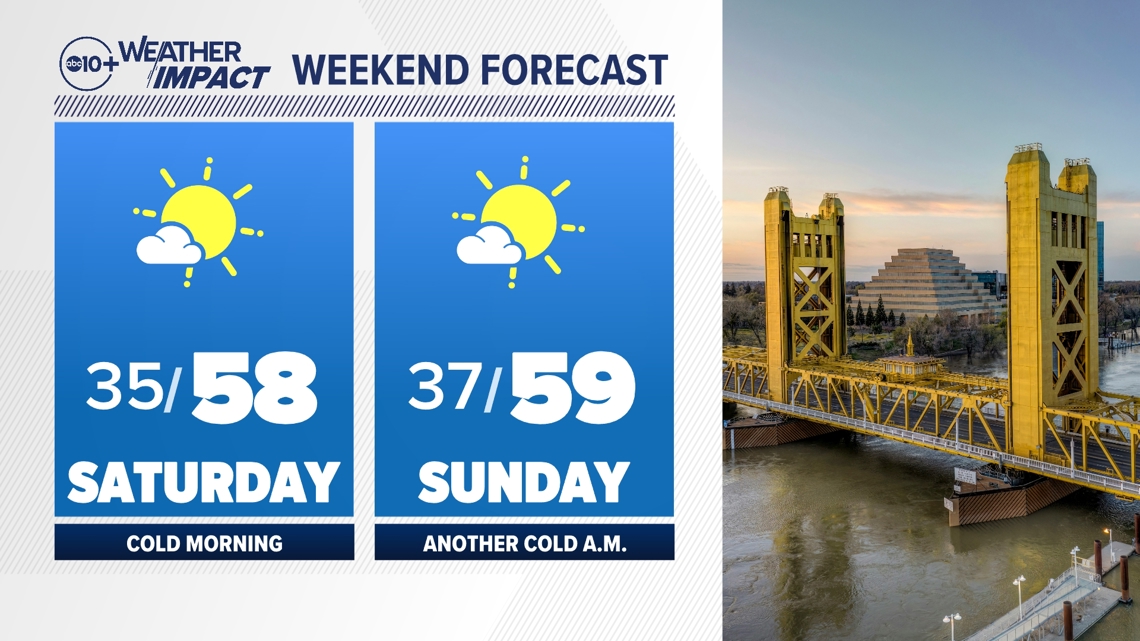 Sacramento weekend forecast: Cold mornings with chilly afternoons ...