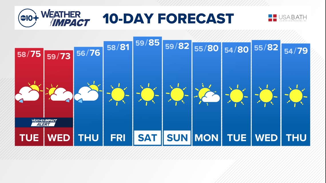 Sacramento Weather Radar | Sacramento, California | abc10.com