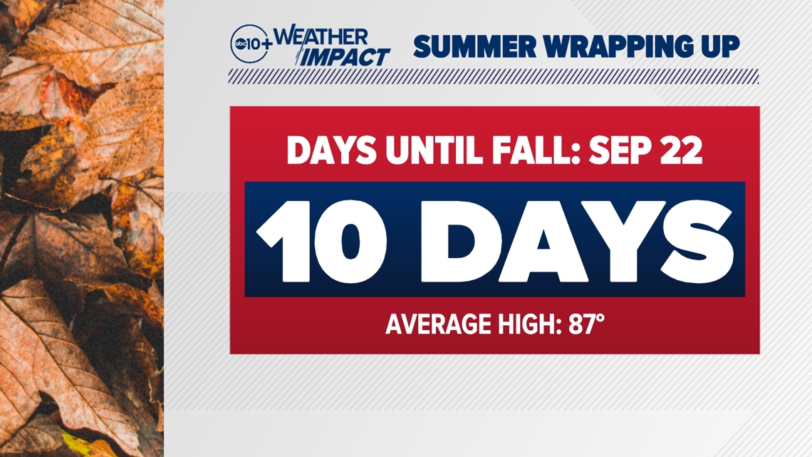 10 things to know about the new 279 area code "overlay" for the 916 ...