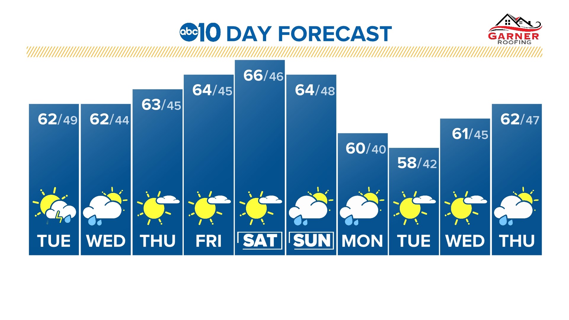 Your California Life | abc10.com