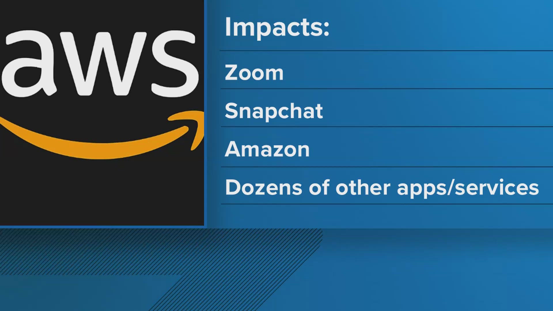 AWS outage impacting dozens of people | abc10.com