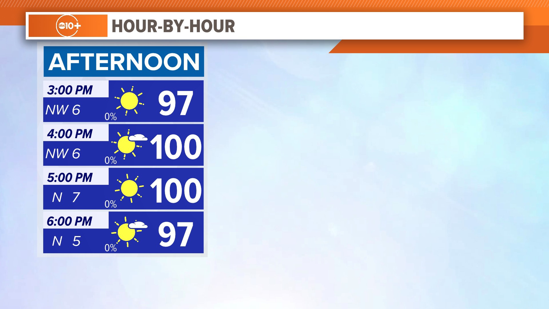 Rare heat wave for October hitting Sacramento, N. California | abc10.com