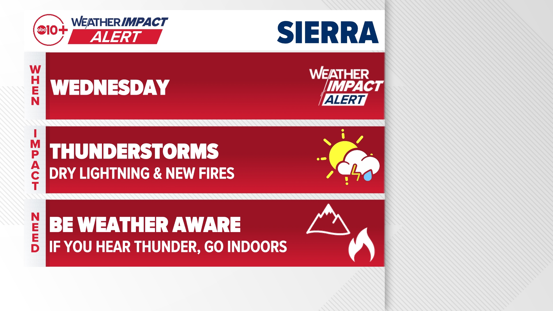 Sacramento's Leading Local News: Weather, Traffic, Sports and more ...