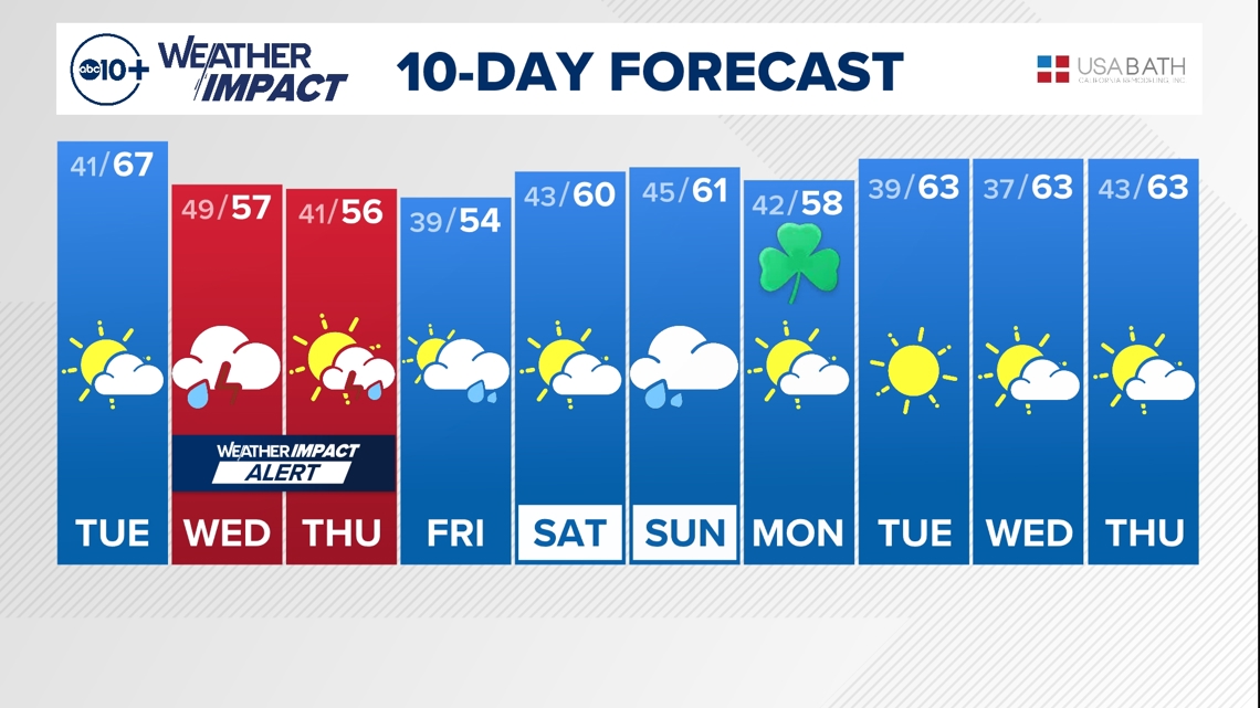 Winding Fire in Yuba County: Evacuations, Maps, updates | abc10.com