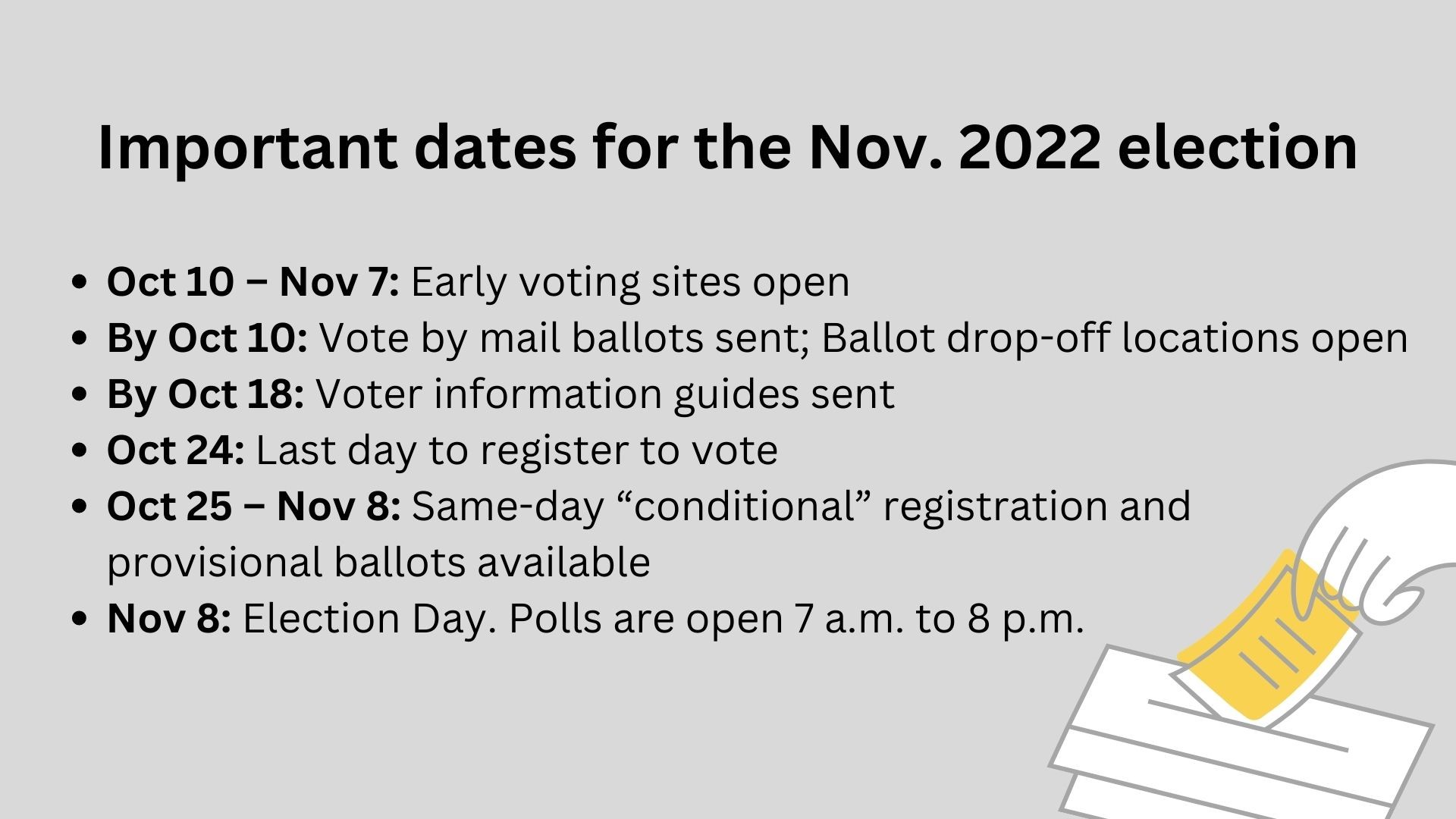 Voting in Sacramento: Your 2022 election questions answered | abc10.com