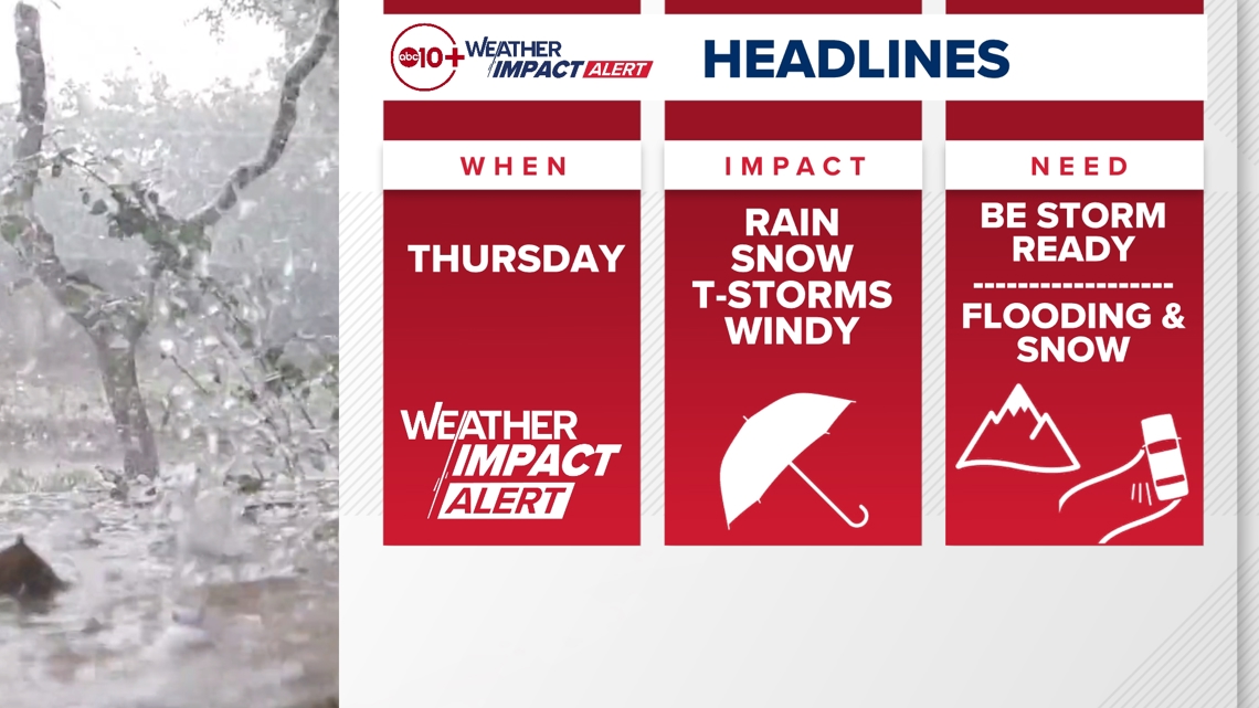 What are SMUD's time of day rates? | abc10.com