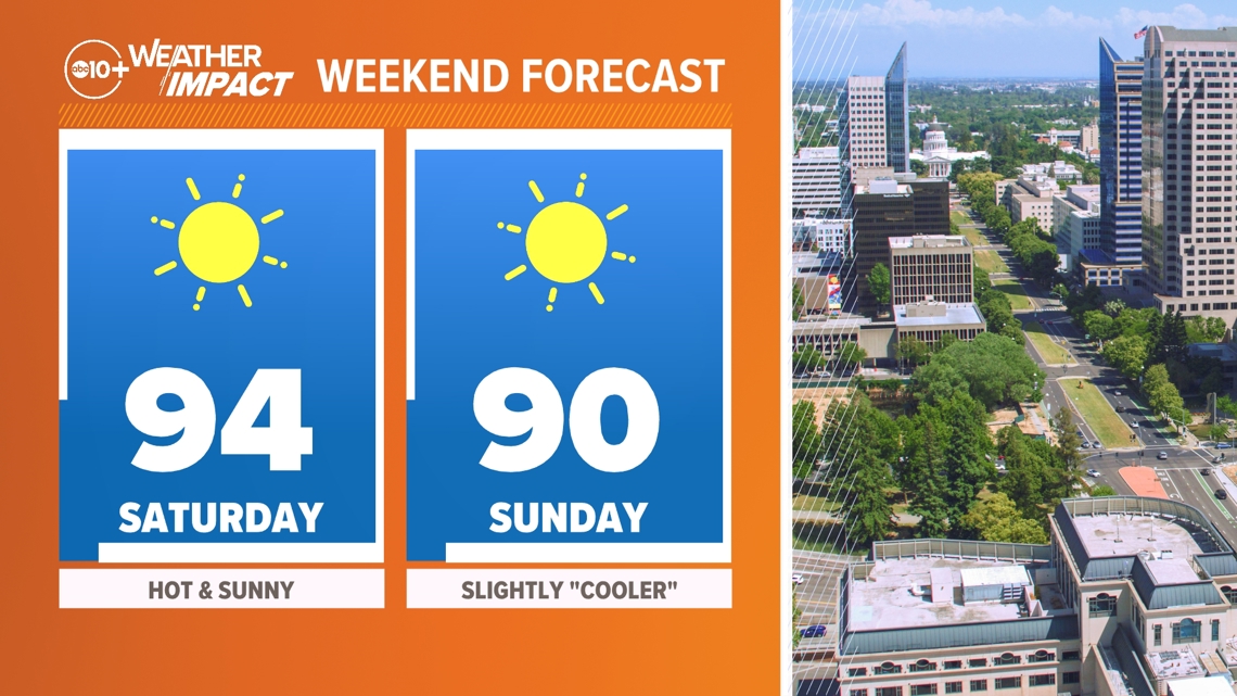 Sacramento Weekend Forecast: Heat is here | abc10.com