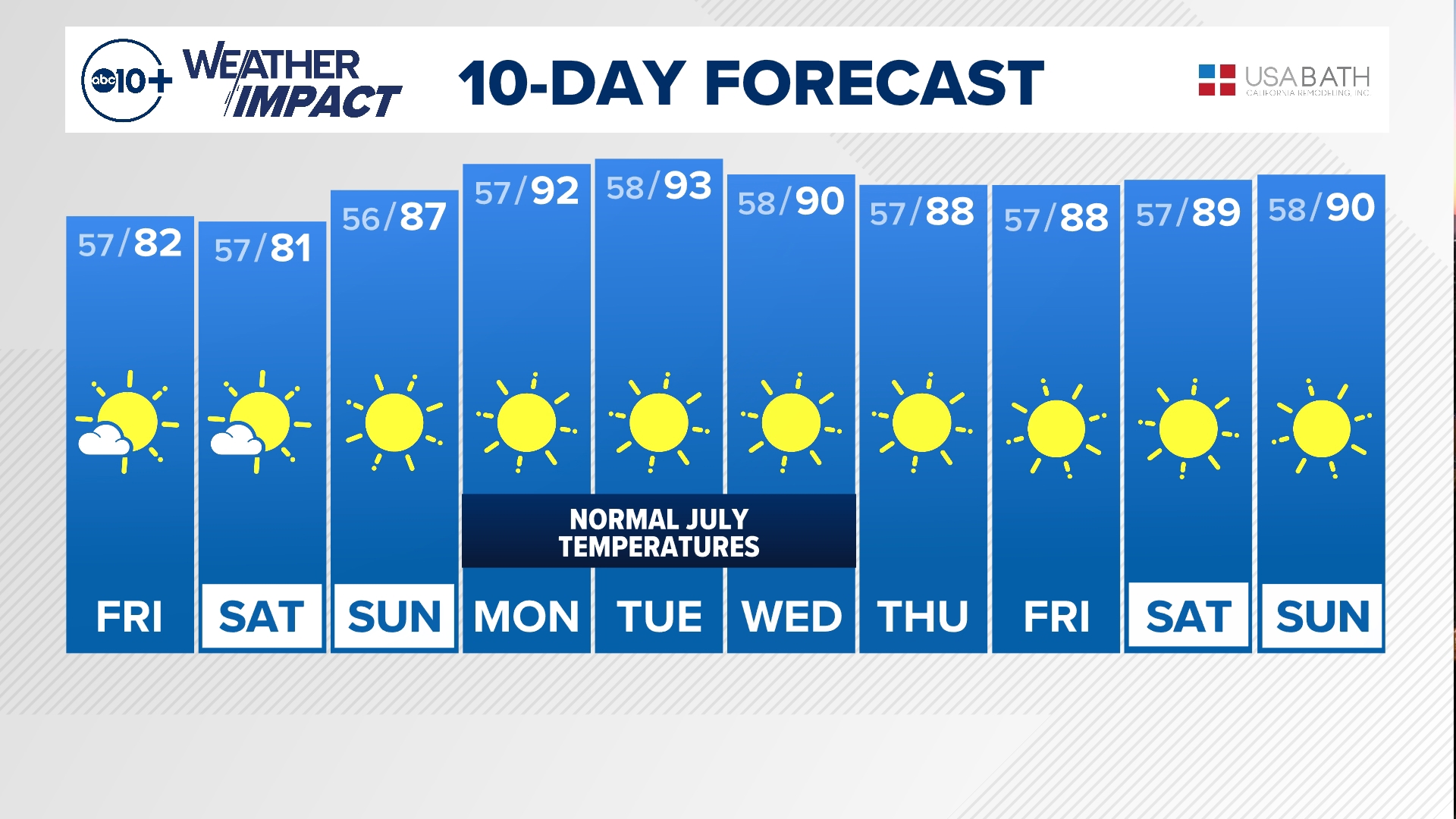 Sacramento Weather Radar | Sacramento, California | abc10.com