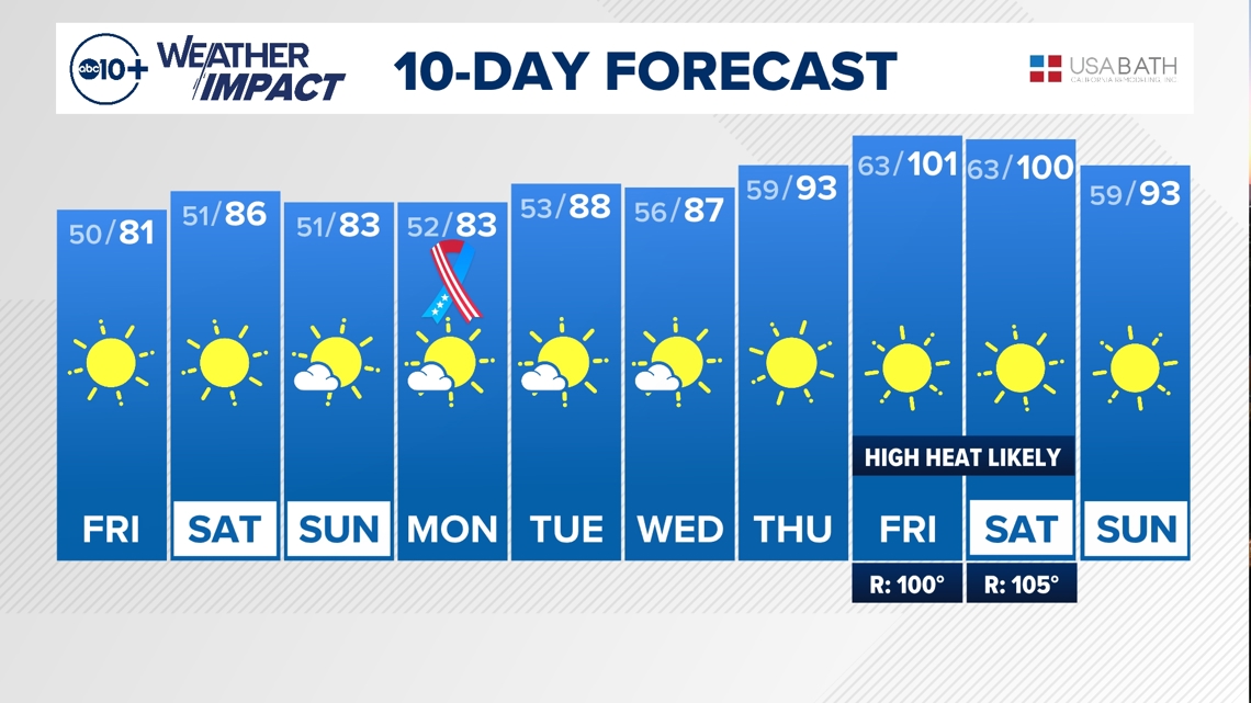 Gold Ranch Fire: Evacuations, maps, updates | abc10.com