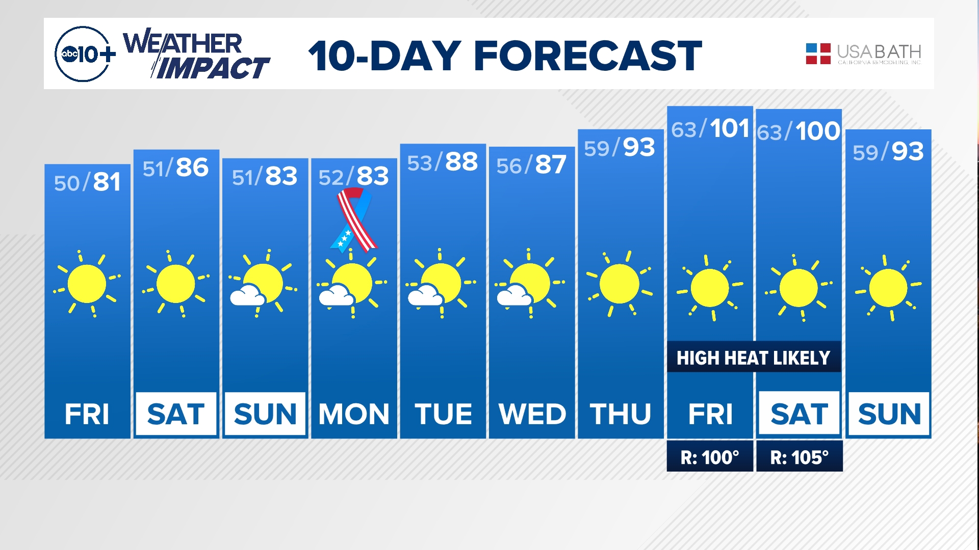 Gold Ranch Fire: Evacuations, maps, updates | abc10.com