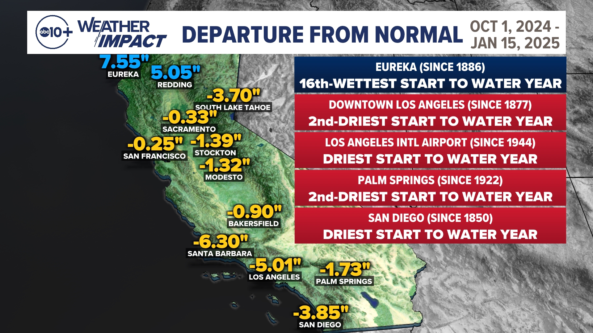 Southern California drought worsens amid lack of rain | abc10.com