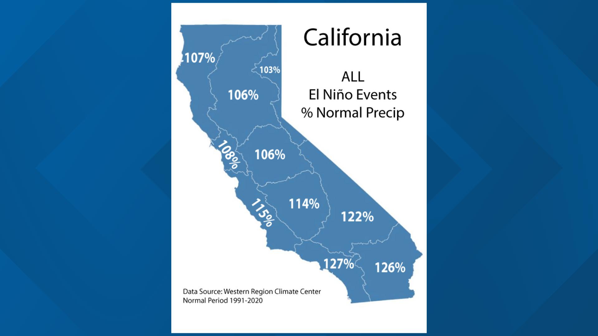 Weak La Niña forecast: What it means for Northern California | abc10.com