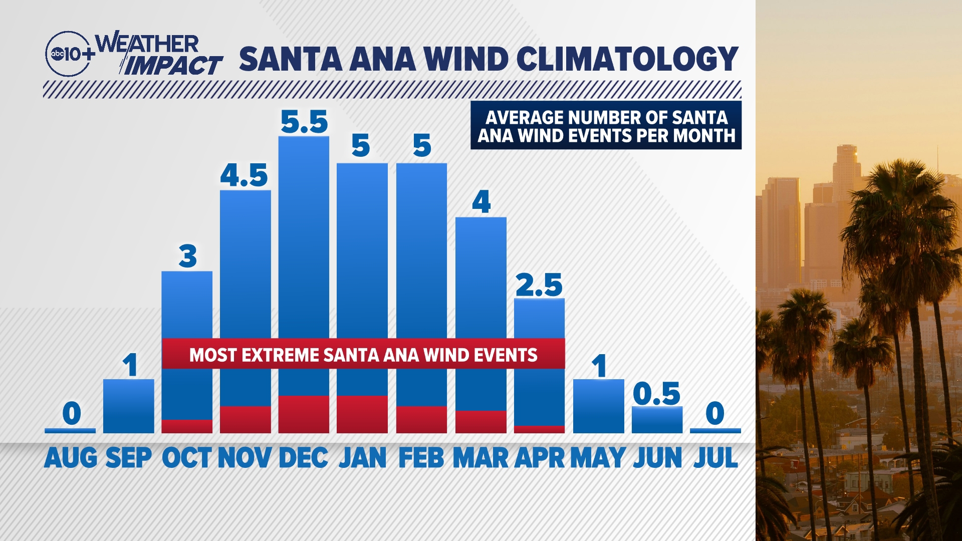Here's the science between the Santa Ana winds and fires in Southern ...
