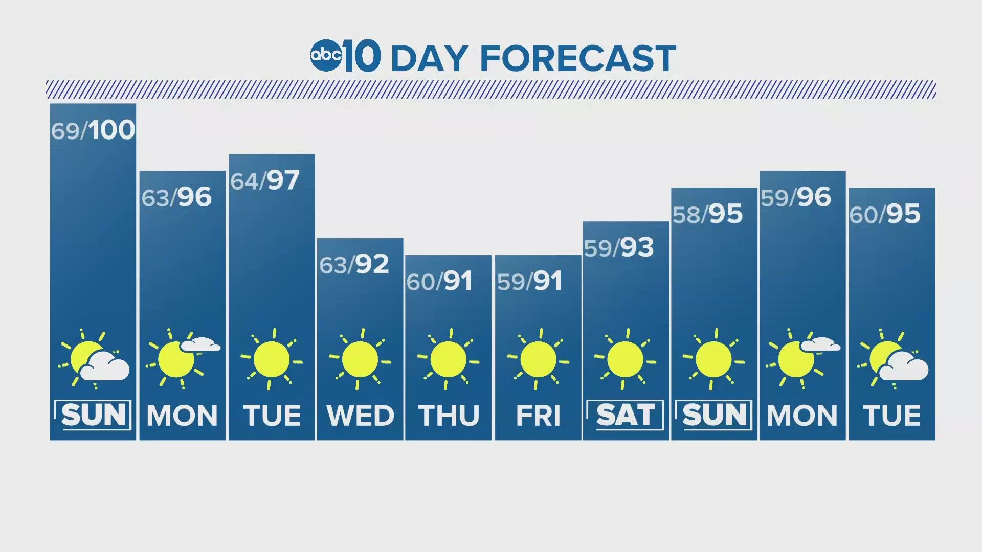 Actor Billy Dee Williams identifies as gender fluid | abc10.com