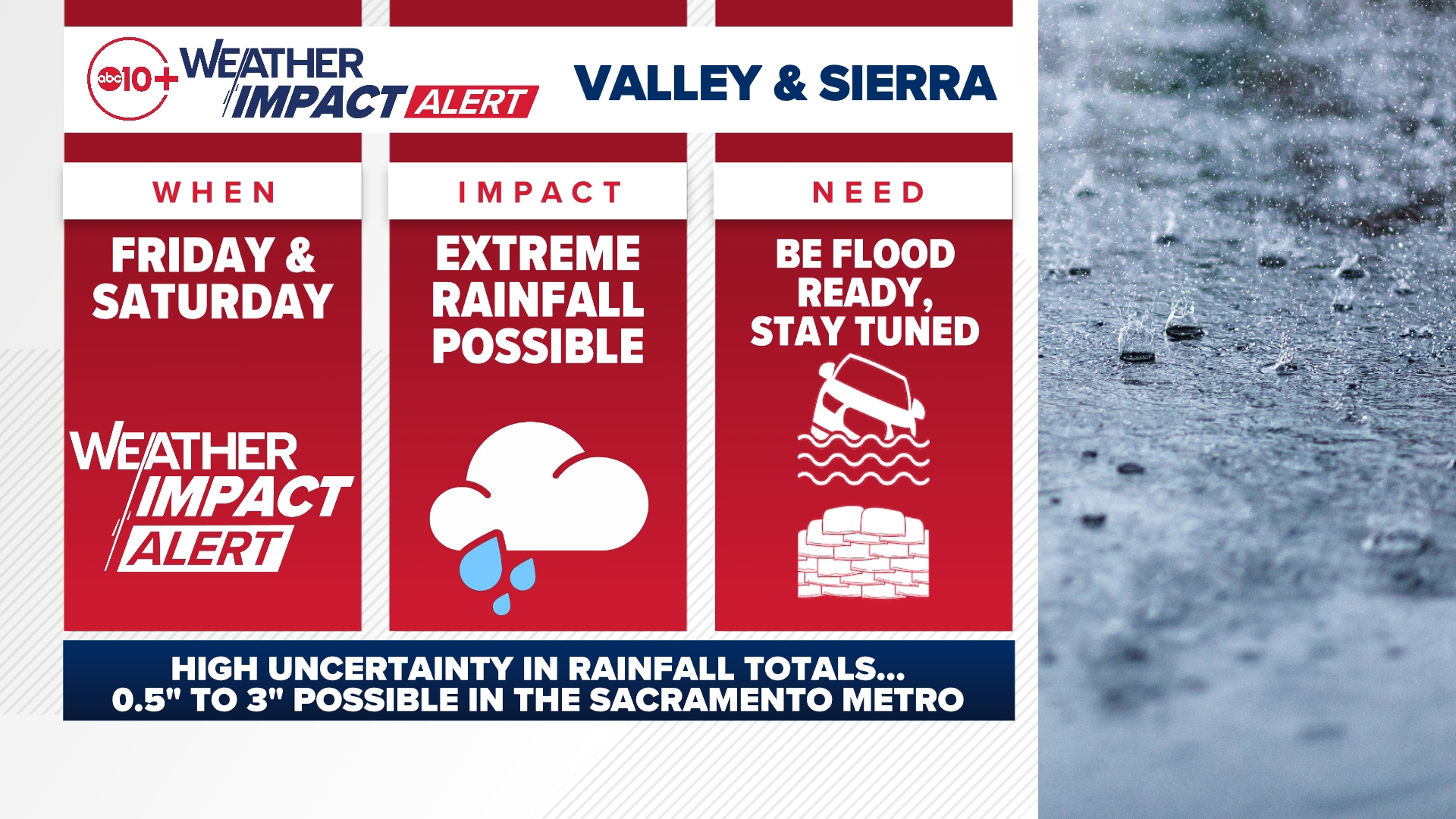 California weather: Long-duration wet weather pattern starts Friday ...