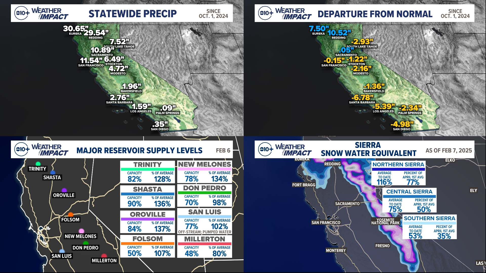 California Winter Storm: Rain and snow totals for Northern California ...