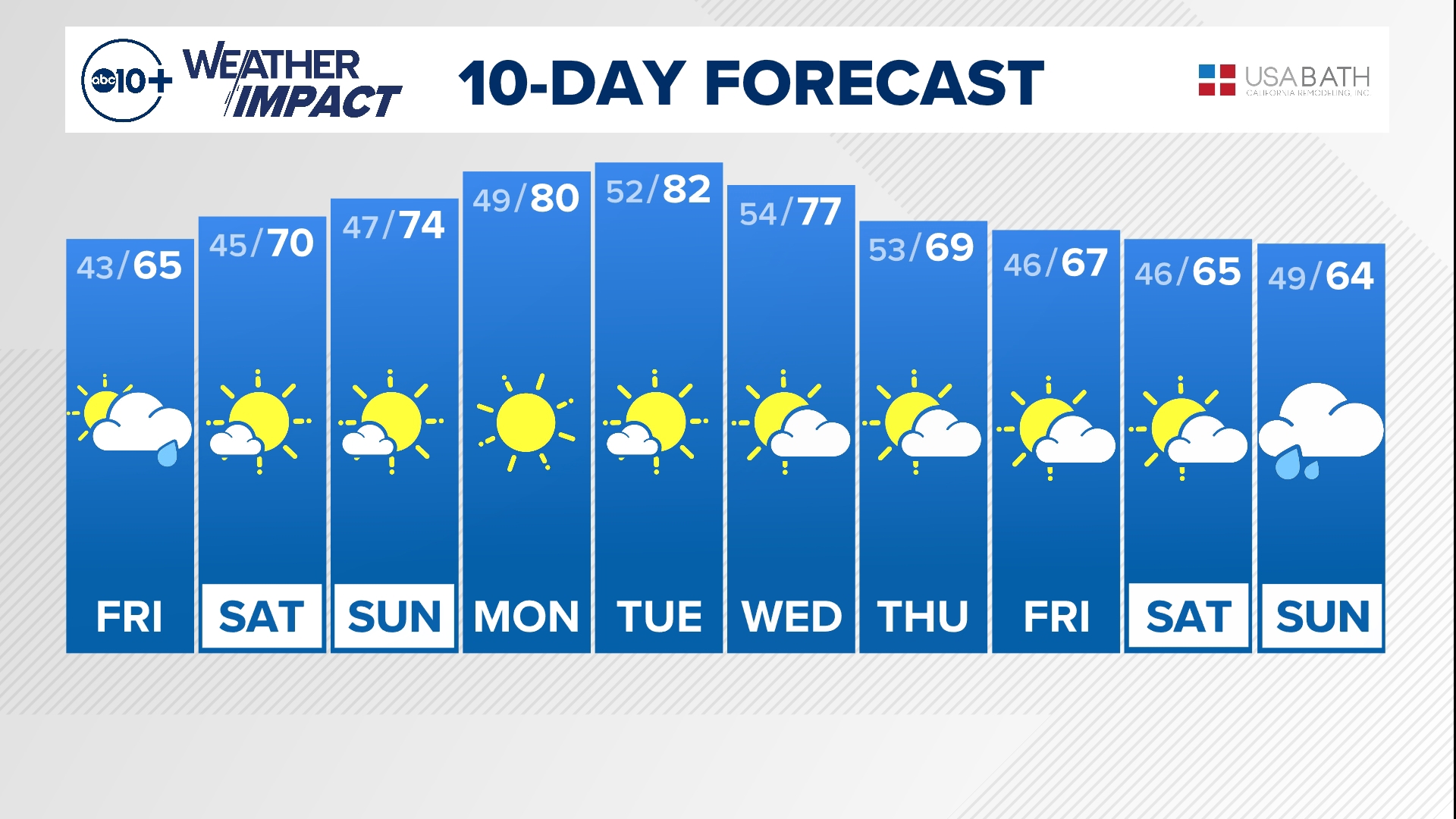 New 2025 California Laws: California expands sick leave rules | abc10.com