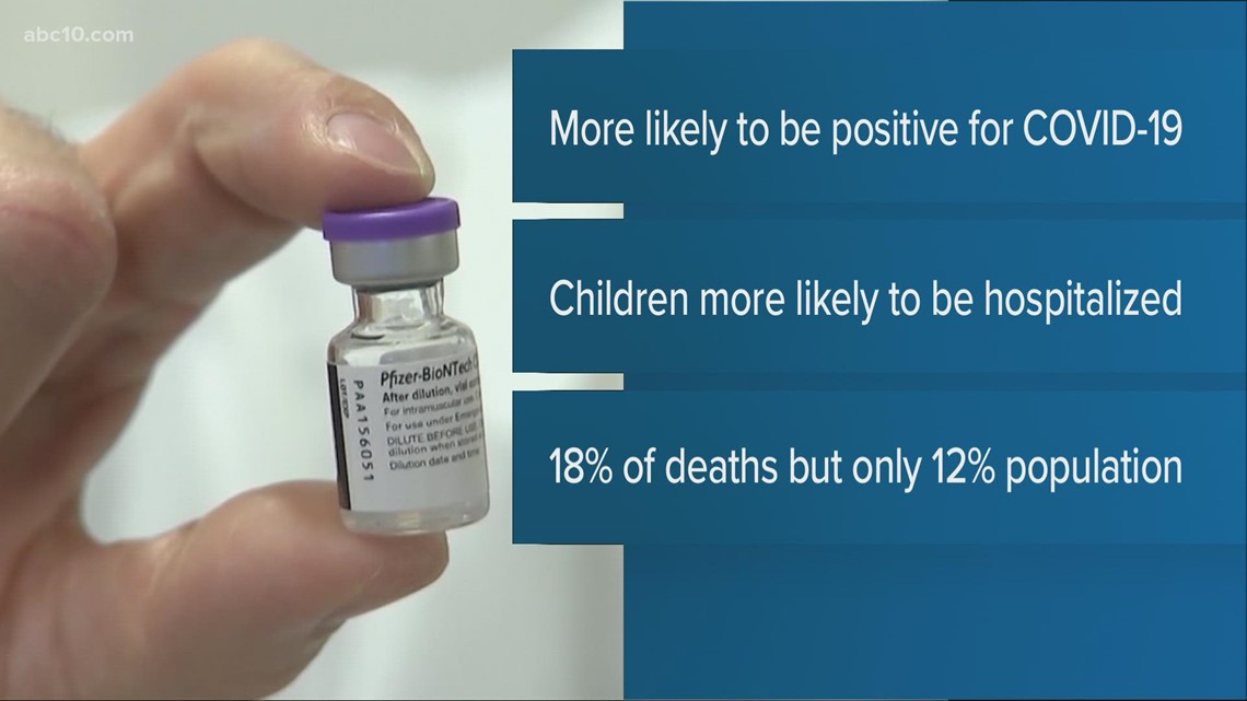Why African Americans are disproportionally affected by the COVID-19 ...