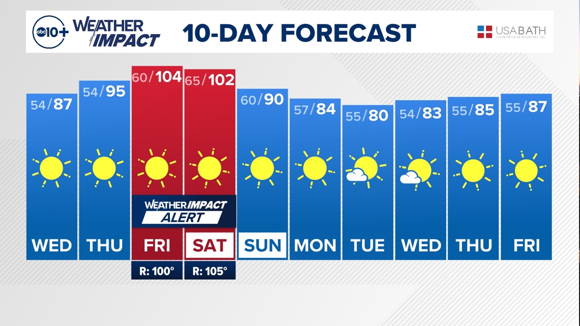 Real ID: Folsom, Carmichael DMV offices to open 1 hour early | abc10.com