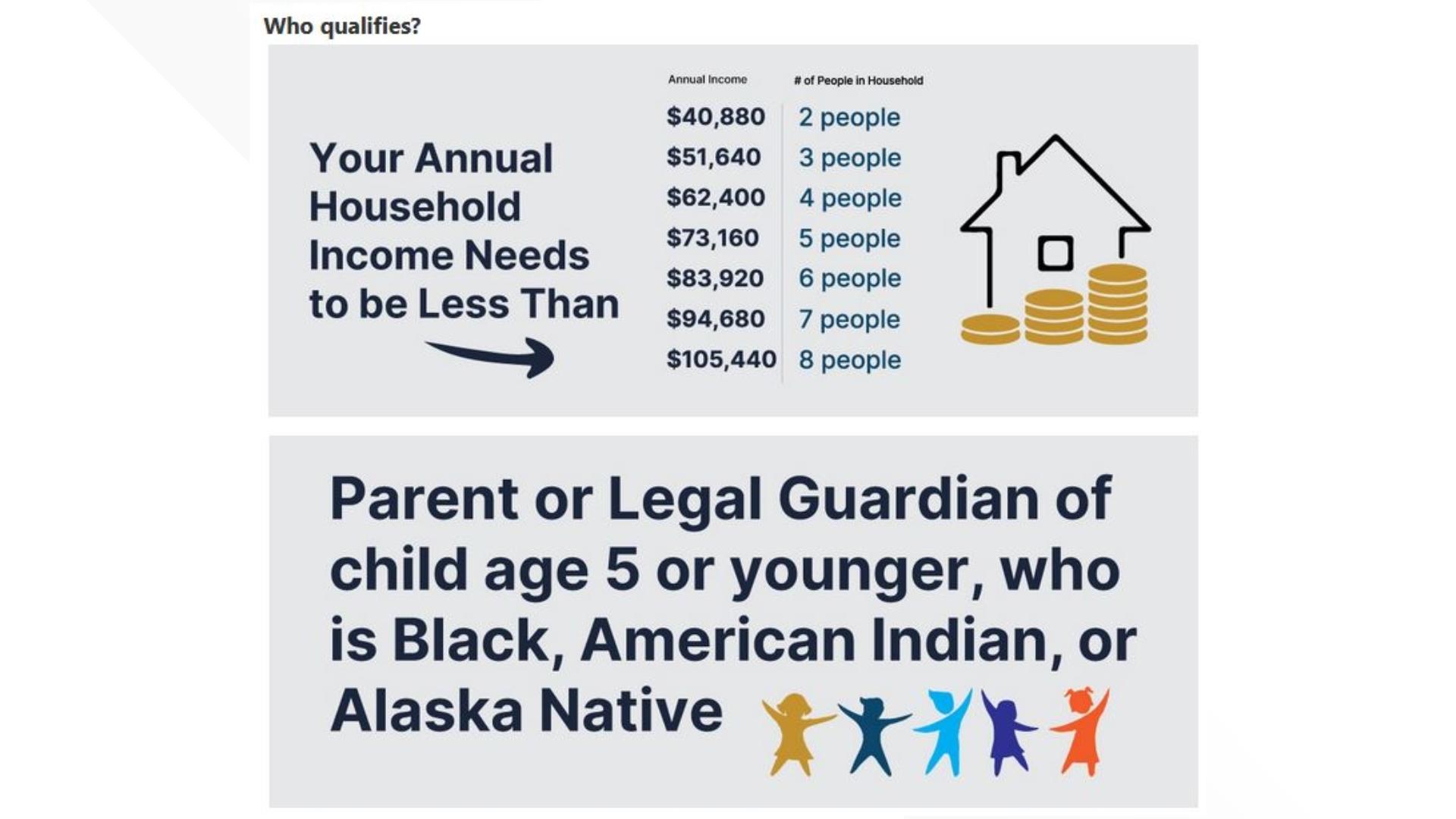 Sacramento County guaranteed income program takes applications | abc10.com