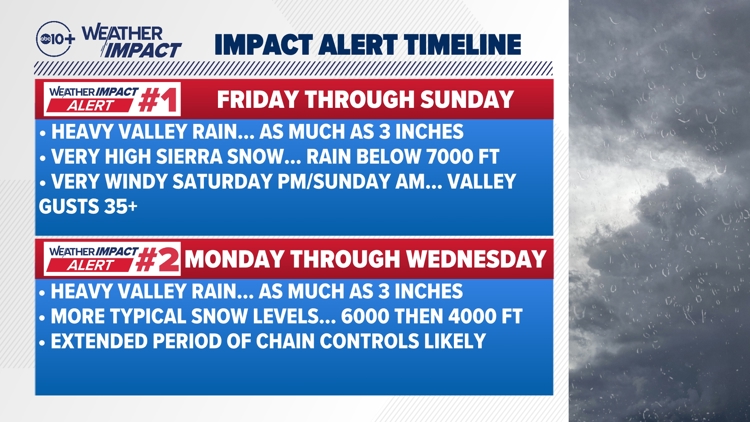 Pineapple Express takes aim at Northern California, explained | abc10.com