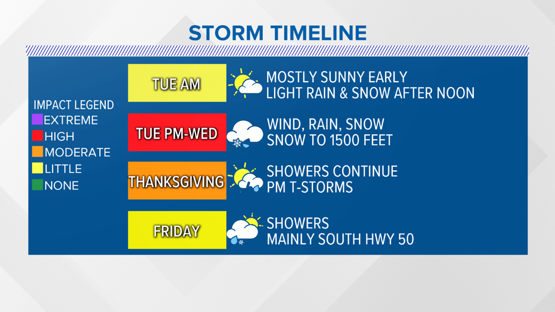 Storm weather ahead for Thanksgiving week in Northern California ...