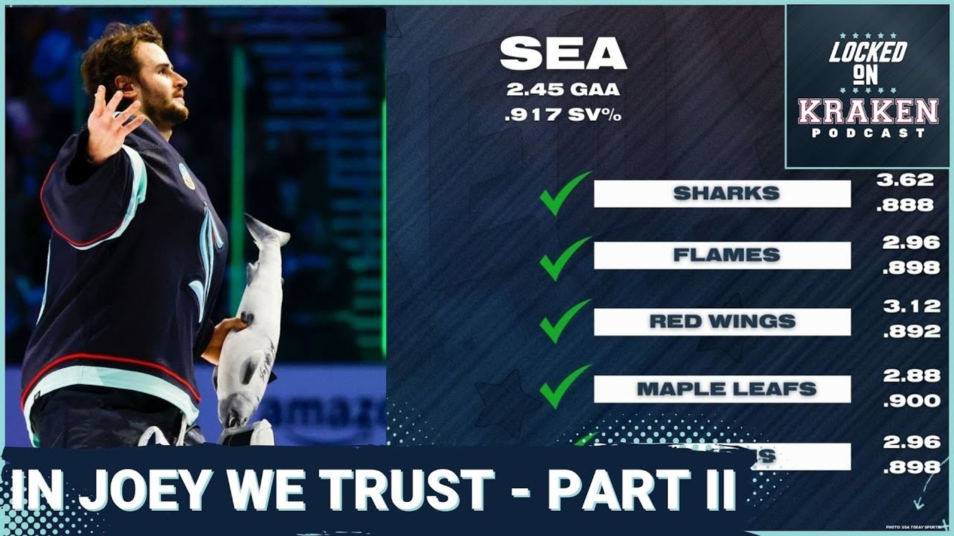 Philipp Grubauer Waived: What’s Next for the Kraken? PART II | abc10.com