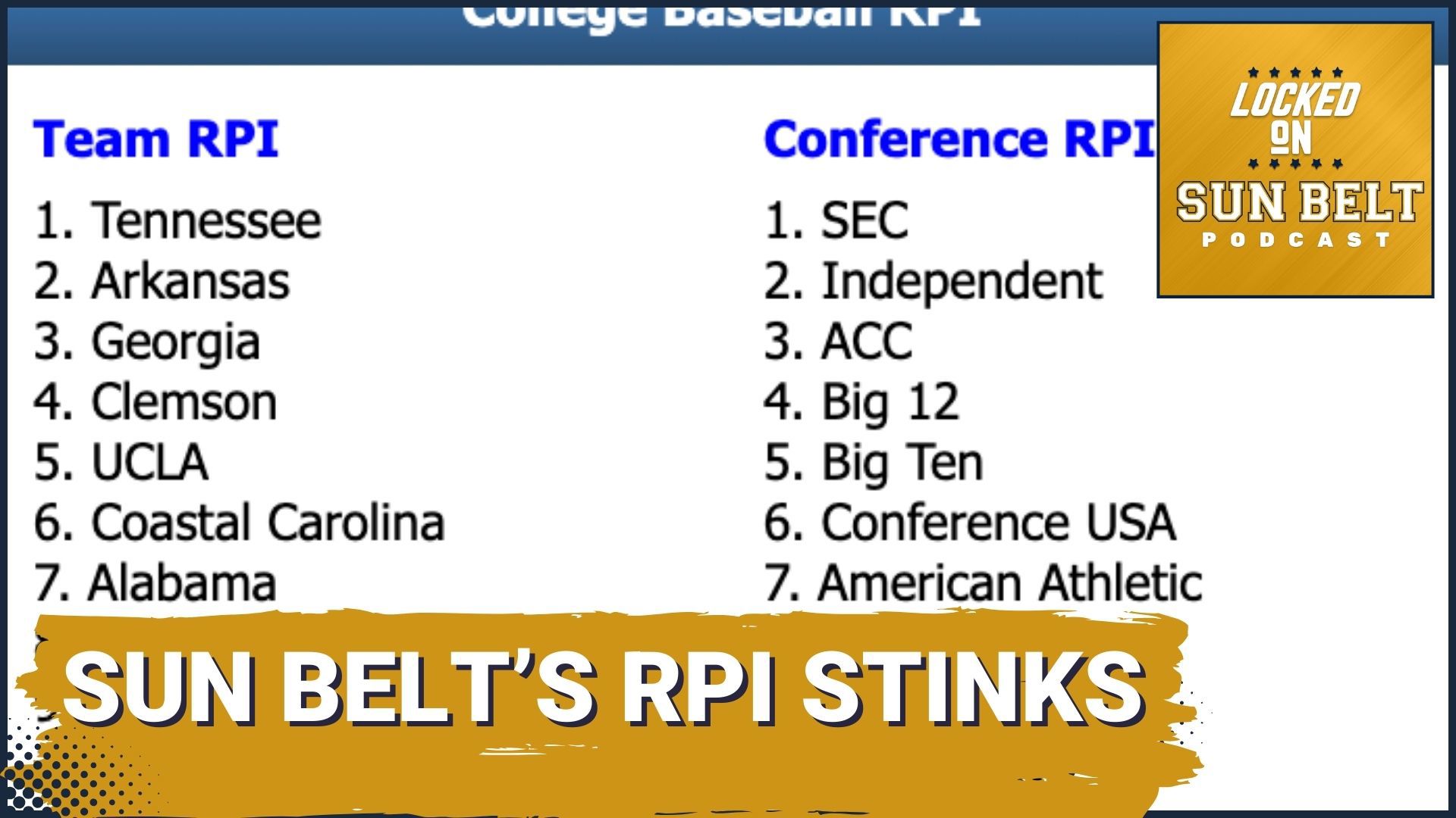 CRISIS: Sun Belt Conference RPI PLUMMETS to SHOCKING Lows | Can They ...