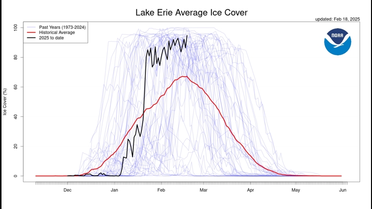 Lake Erie ice coverage remains high into late February 2025 | abc10.com