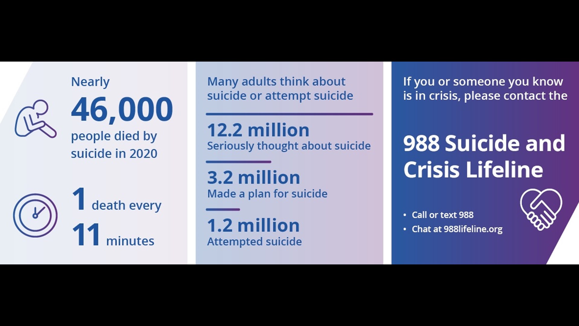 The commonly overlooked signs of suicidal behavior | abc10.com