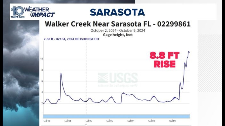 Track Hurricane Milton: Forecast cone, alerts | abc10.com