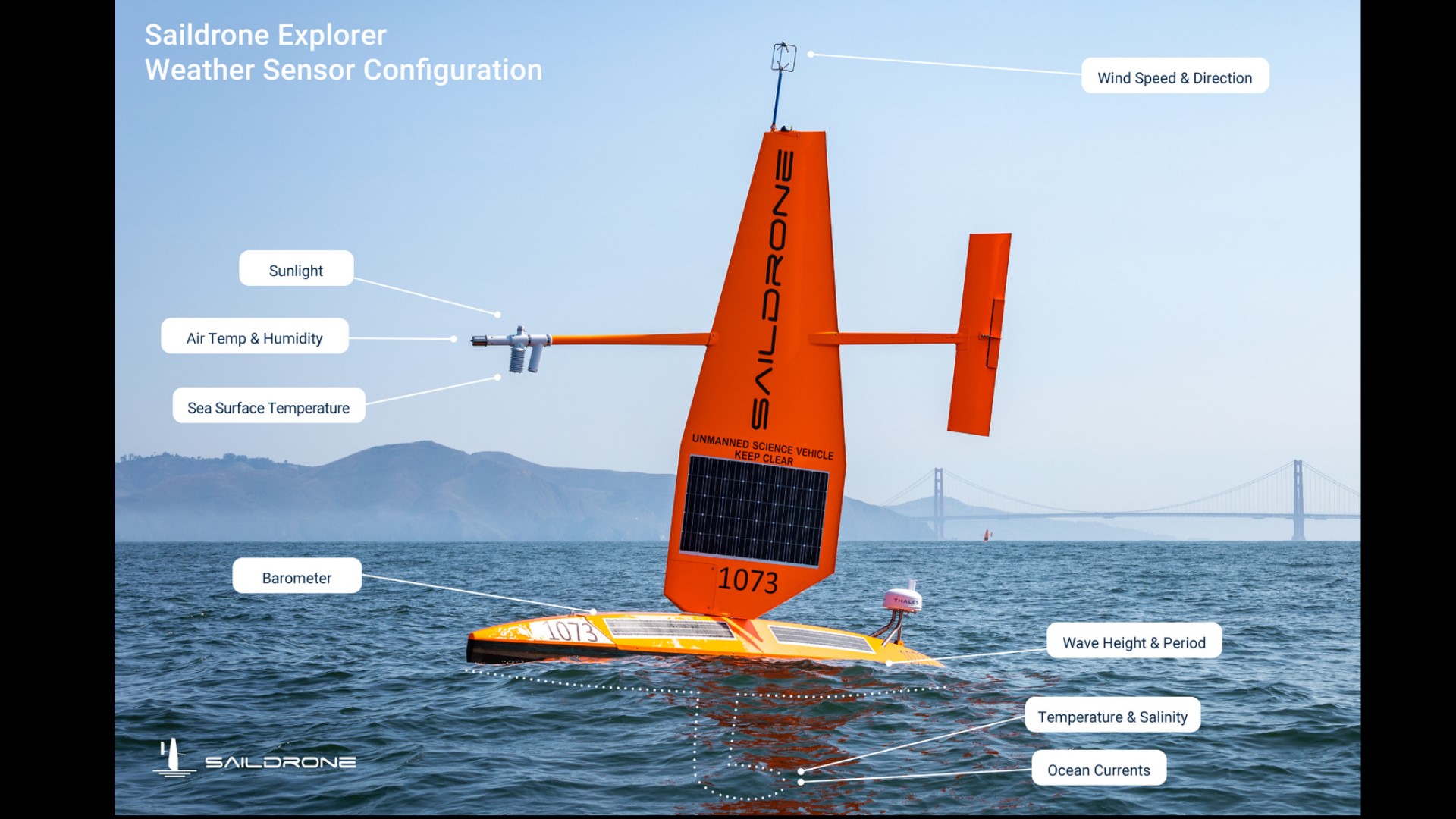 Our with the old weather buoys & in with new Saildrone technology ...