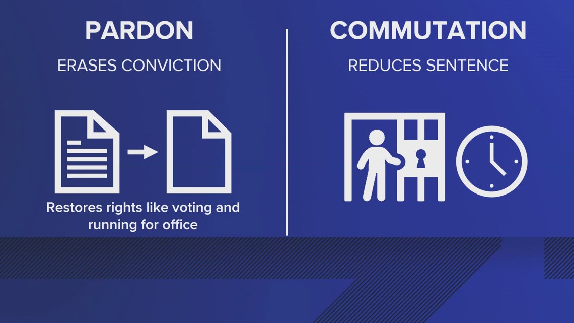 What's the difference between a pardon and commutation? | abc10.com